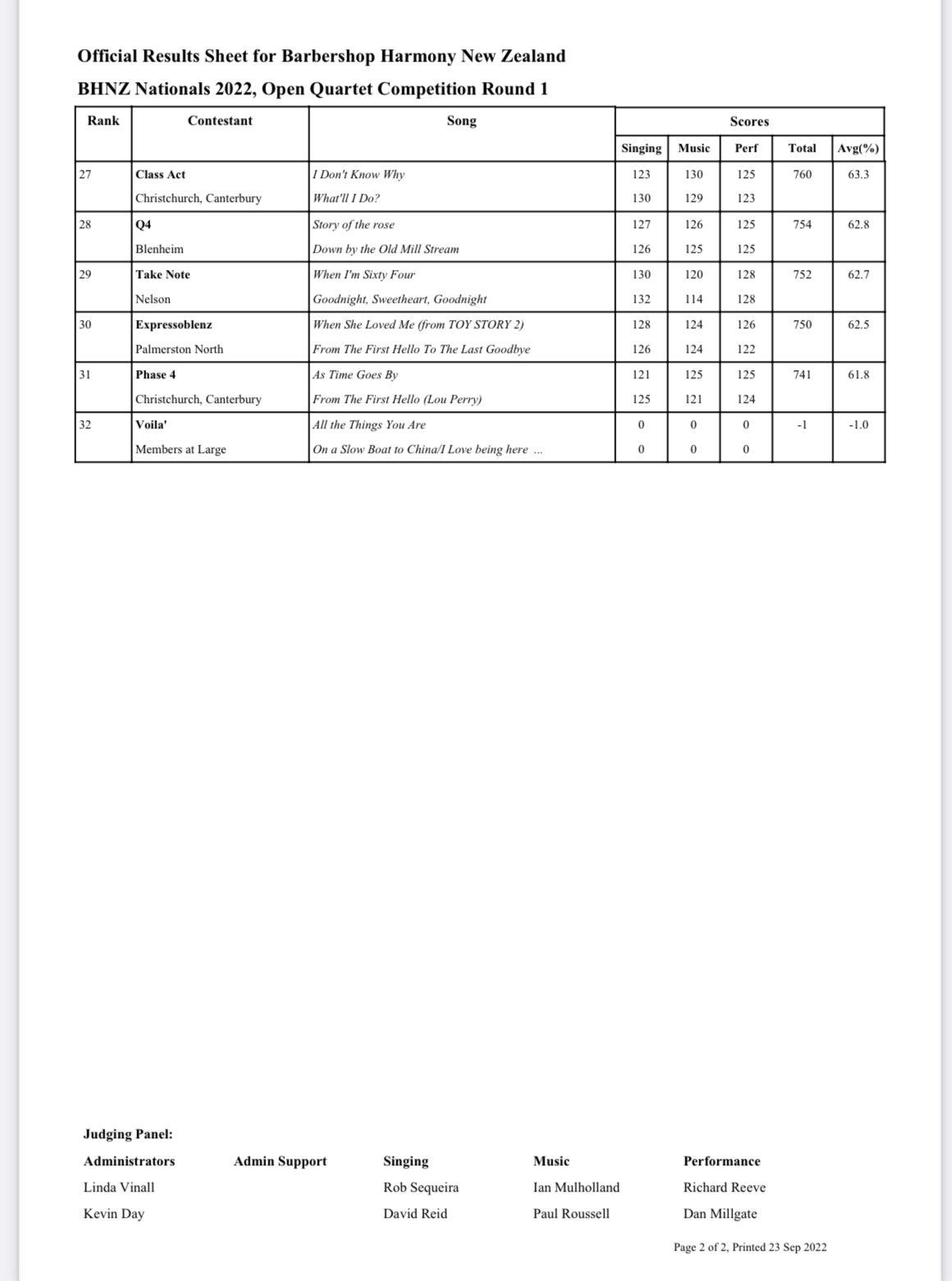 Barbershop Harmony New Zealand - 2022-09-23 - BHNZ news item: BHNZ ...